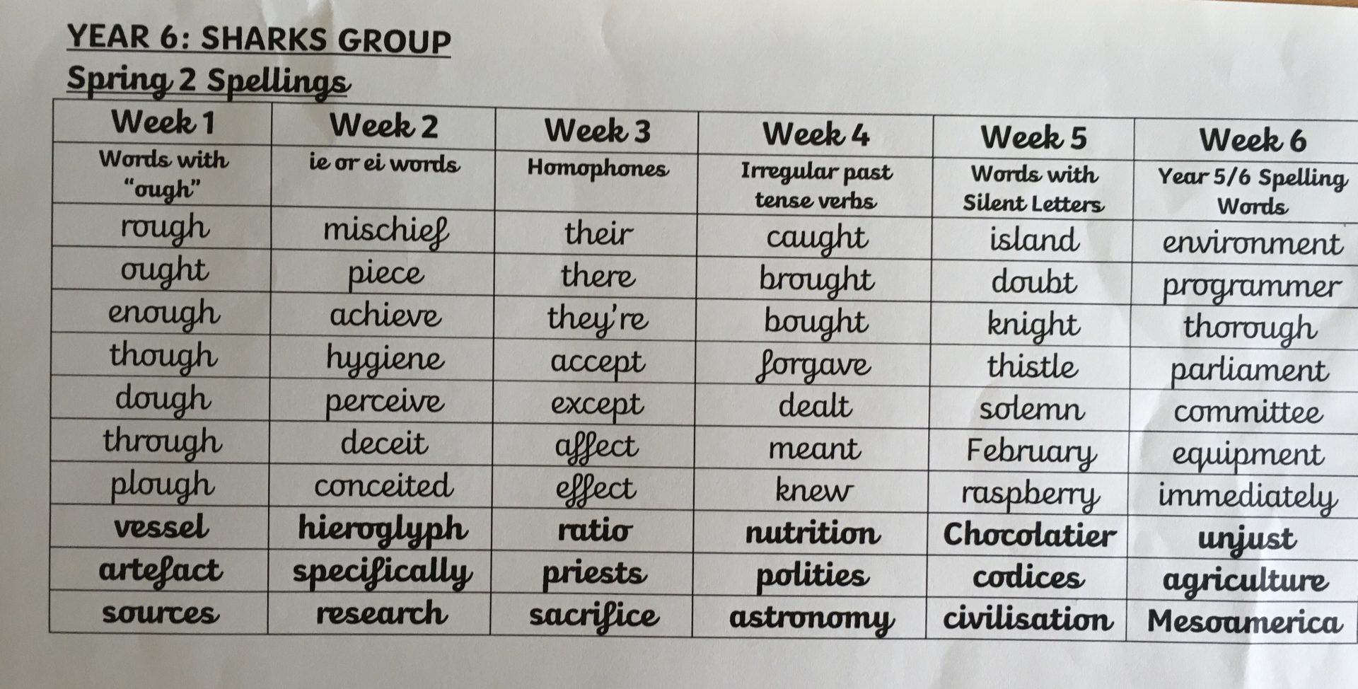 Year 6 Spring 2 Spellings – Broad Heath Primary School Year 6 Spring 2 Spellings – Broad Heath Primary School