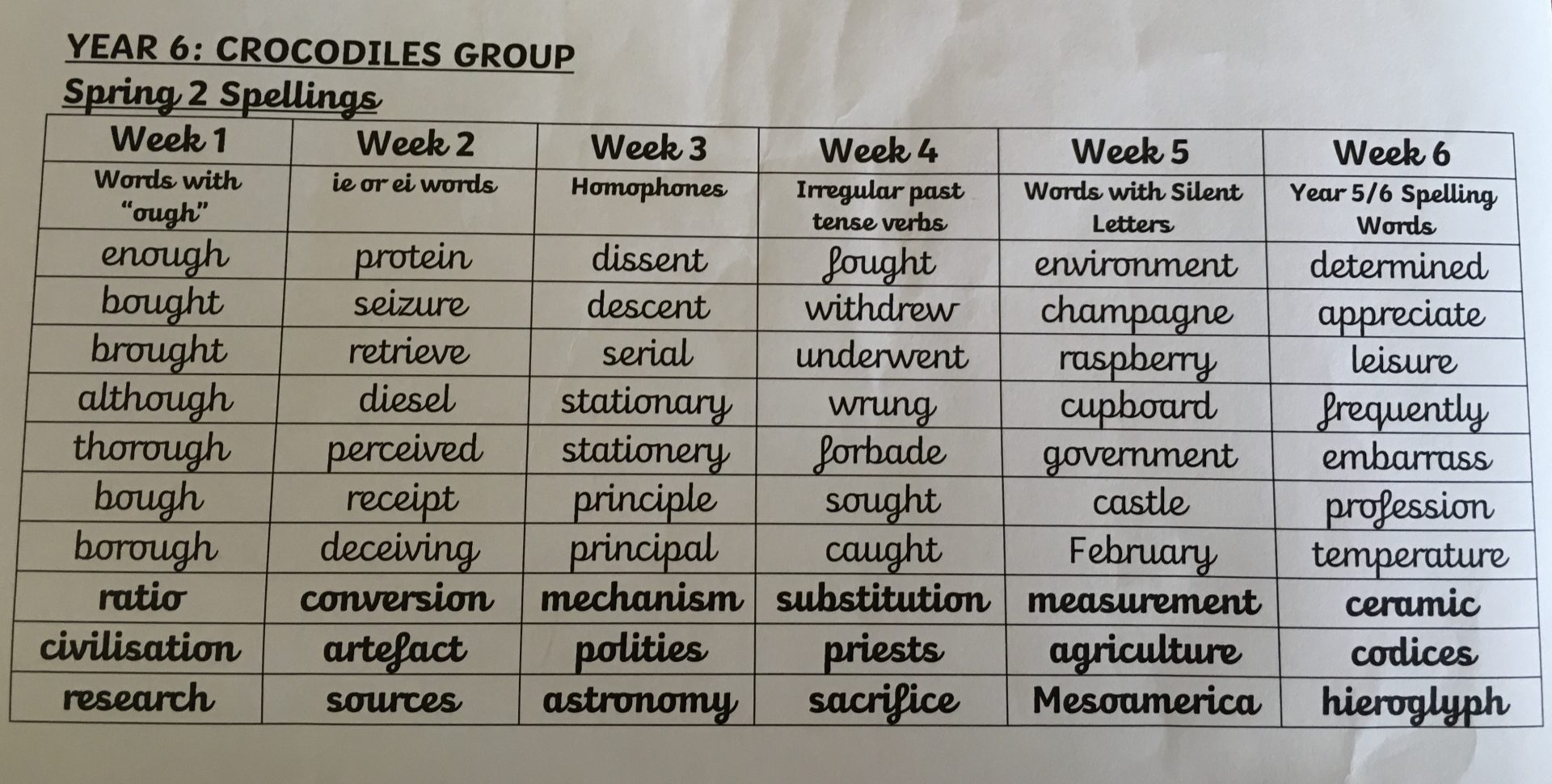 Year 6 Spring 2 Spellings – Broad Heath Primary School Year 6 Spring 2 Spellings – Broad Heath Primary School